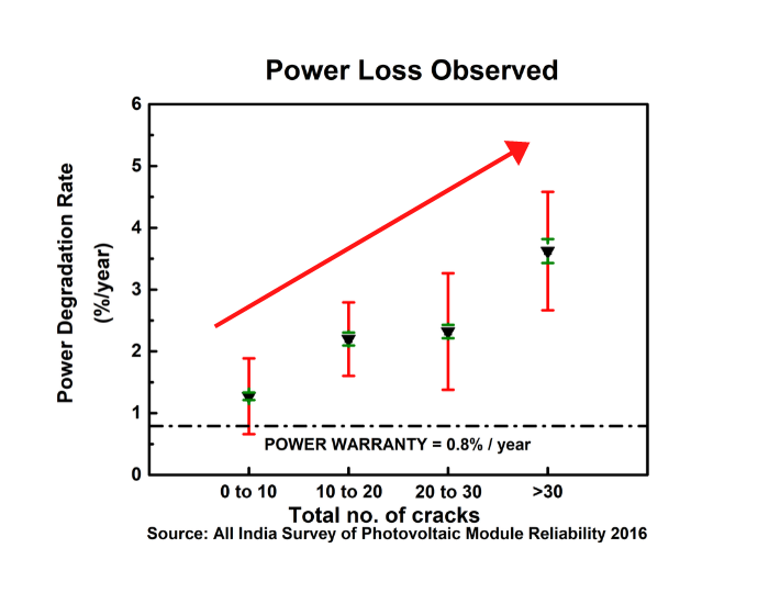 SolarMarq | Ensuring Quality in Solar