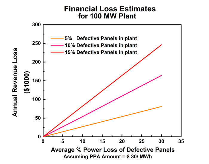 SolarMarq | Ensuring Quality in Solar